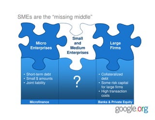 Fueling the Growth of Small and Medium Enterprise (SME) | PPT