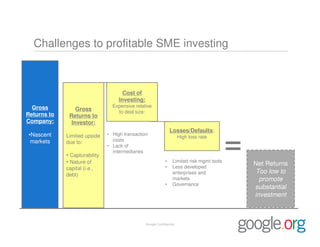 Fueling the Growth of Small and Medium Enterprise (SME) | PDF
