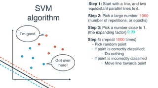 Support vector machines (SVM) | PPT