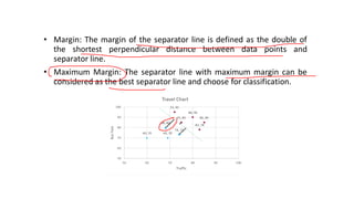 Support Vector Machines: Optimal Hyperplane for Classification and Regression | PDF | Technology ...