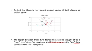 Support Vector Machines: Optimal Hyperplane for Classification and Regression | PDF