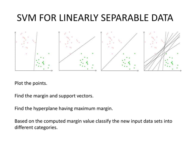 Svm Presentation | PPTX | Computing | Technology & Computing