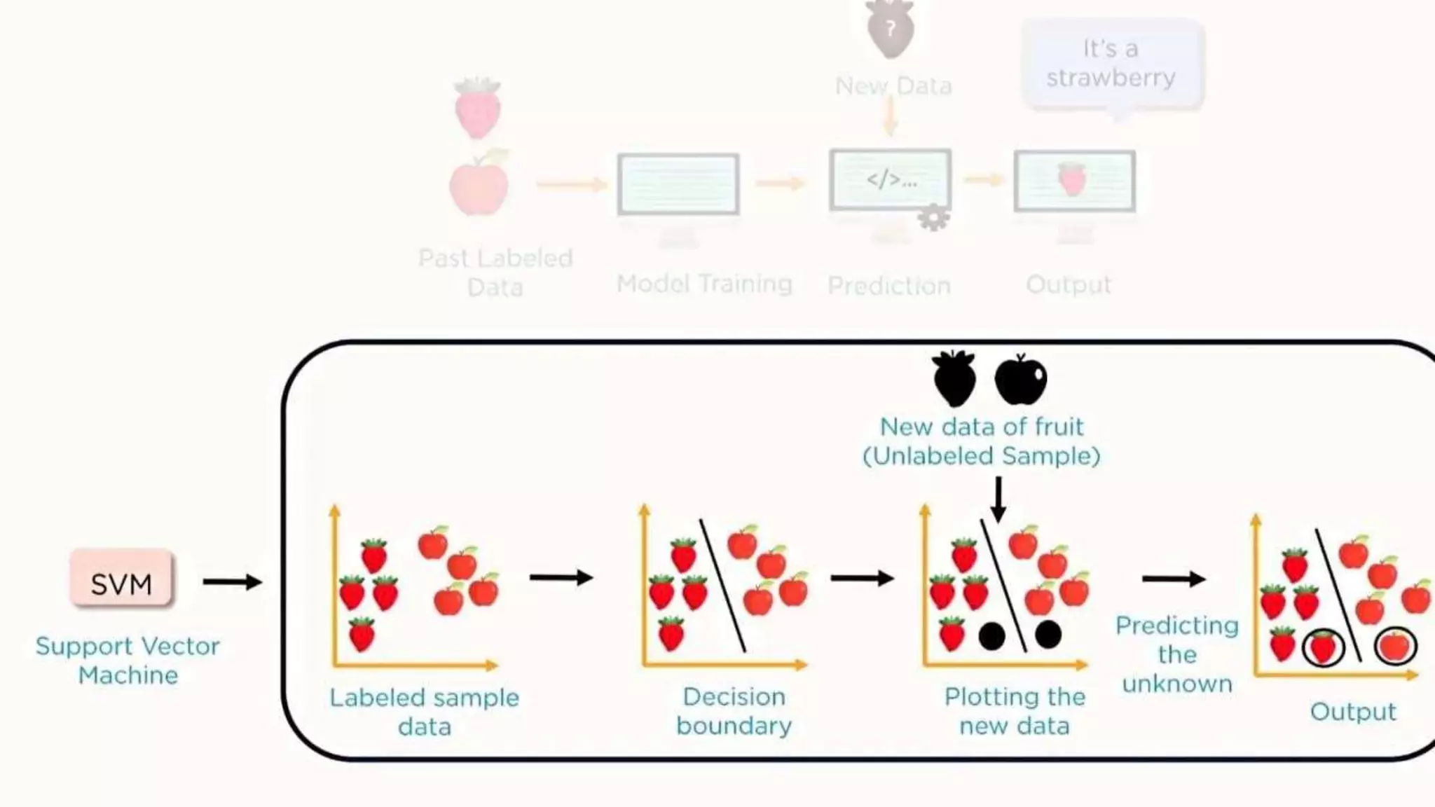 Support Vector Machine ppt presentation | PPTX