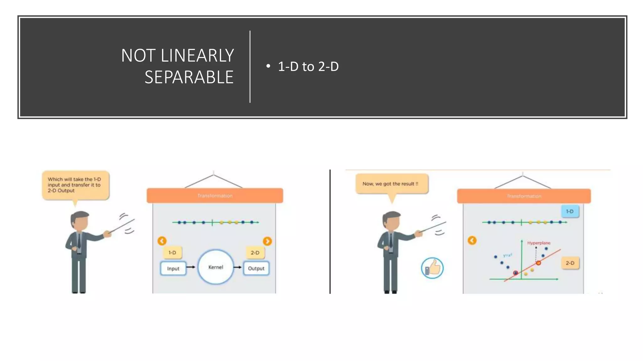 Support Vector Machine Ppt Presentation Pptx Artificial Intelligence Technology And Computing