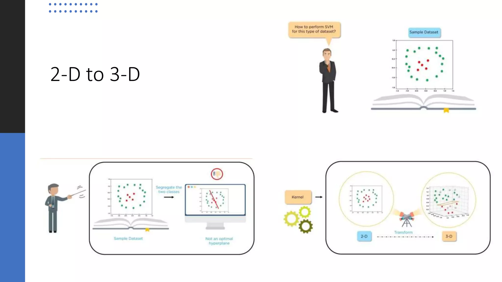 Support Vector Machine ppt presentation | PPTX