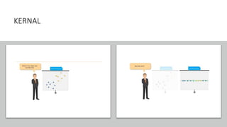 Support Vector Machine ppt presentation | PPTX