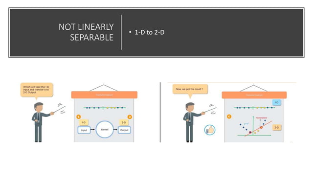 Support Vector Machine ppt presentation | PPTX | Artificial ...
