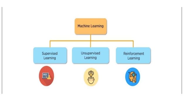 Support Vector Machine ppt presentation | PPTX | Artificial ...