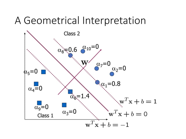 SVMs.pptx support vector machines machine learning | PPTX