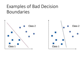 SVMs.pptx support vector machines machine learning | PPTX