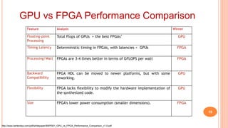Hardware Acceleration of SVM Training for Real-time Embedded Systems: An Overview | PPT