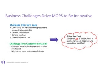 From Back Room to Board Room - The Strategic & Evolving Role of MOPS | PPT