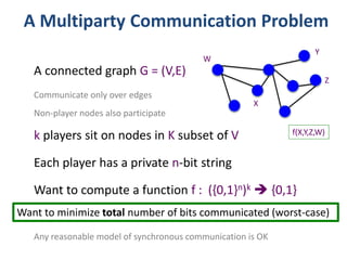 Topology Matters in Communication | PPT