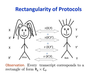Topology Matters in Communication | PPT
