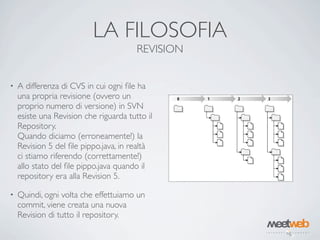 SVN, Eclipse e Jira | PPT