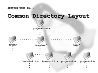 Subversion: A Getting Started Presentation | PPT
