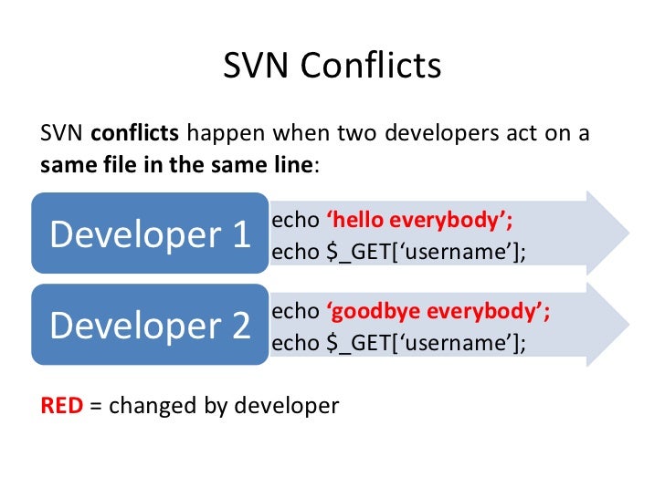 Svn Basic Tutorial Svn Basic Tutorial