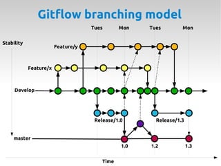 Subversion to Git Migration