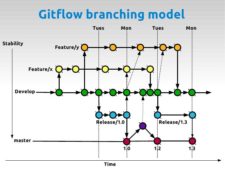 Subversion to Git Migration