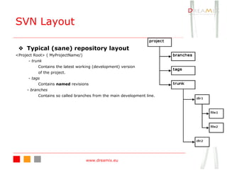 SVN Best Practices | PPT