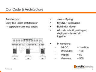 Implementation of an agile process for multiple teams using SVN | PDF | Computing | Technology ...