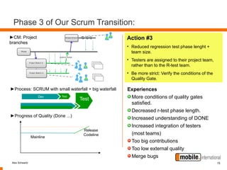 Implementation of an agile process for multiple teams using SVN | PDF | Computing | Technology ...