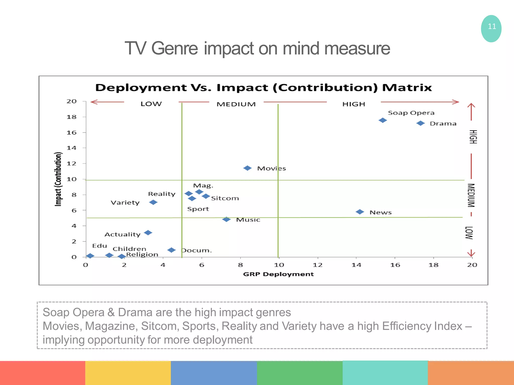Mind Measure Planner | PPT