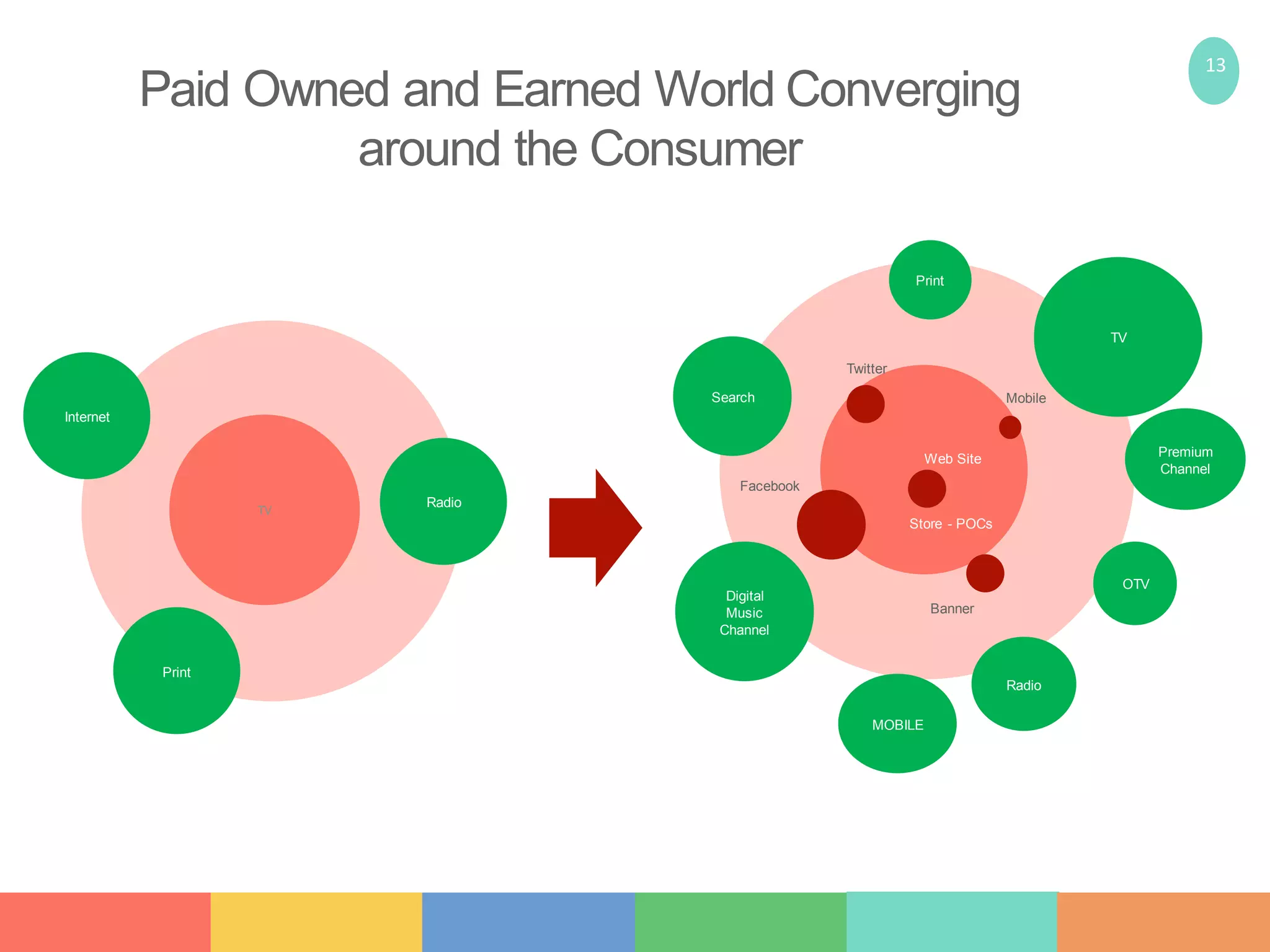 Mind Measure Planner | PPT