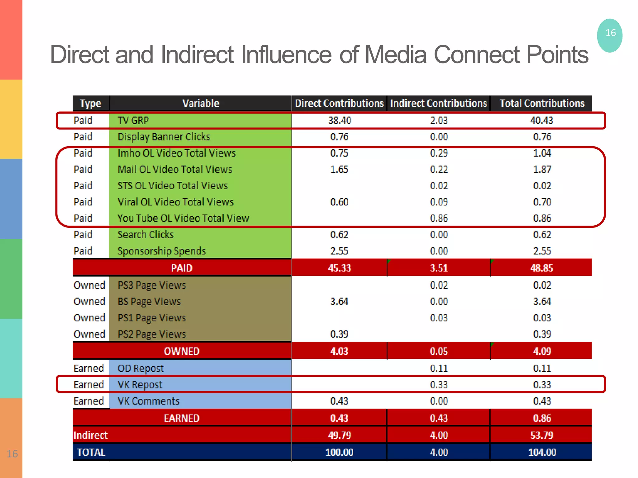 Mind Measure Planner | PPT
