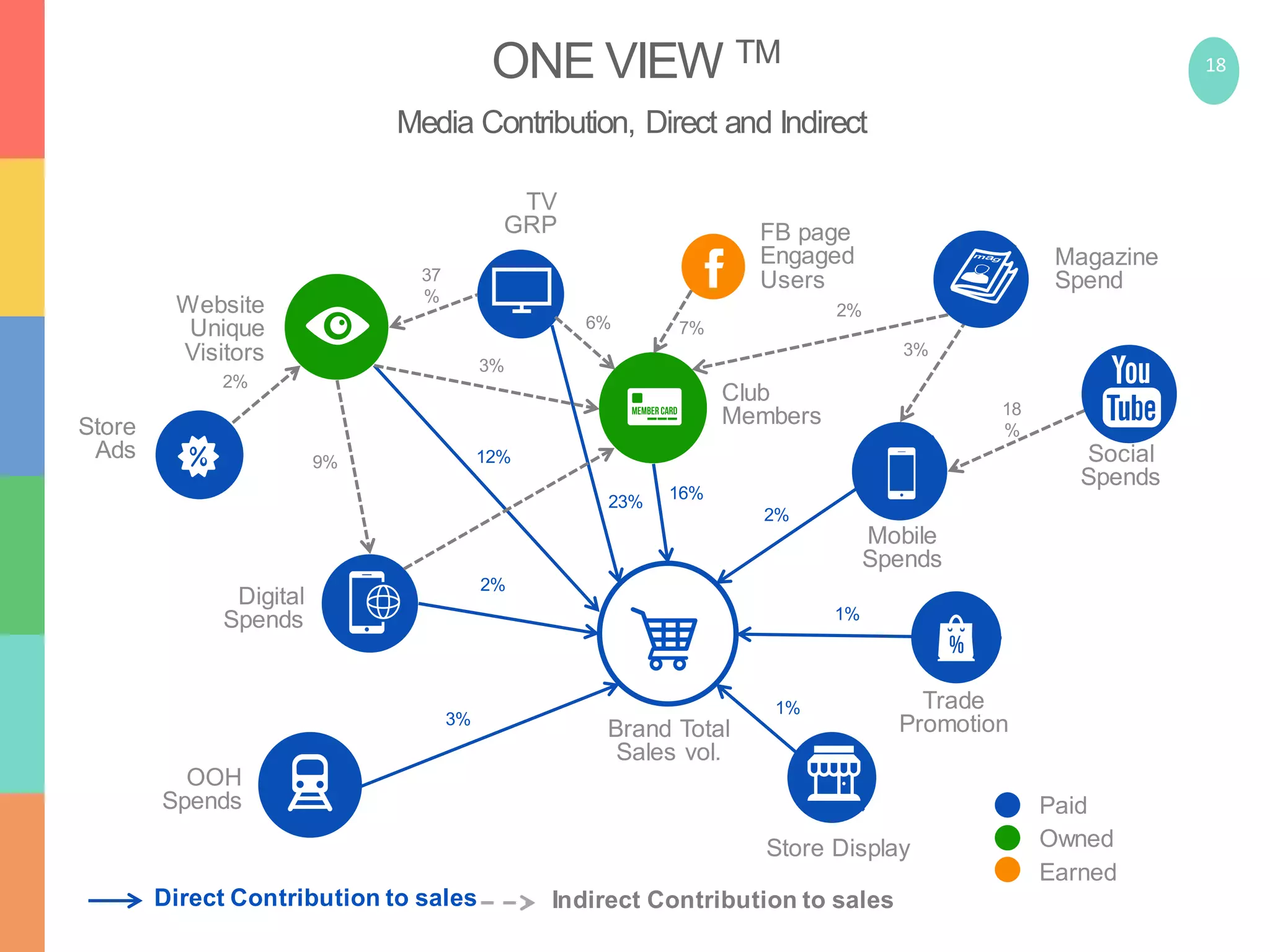Mind Measure Planner | PPT
