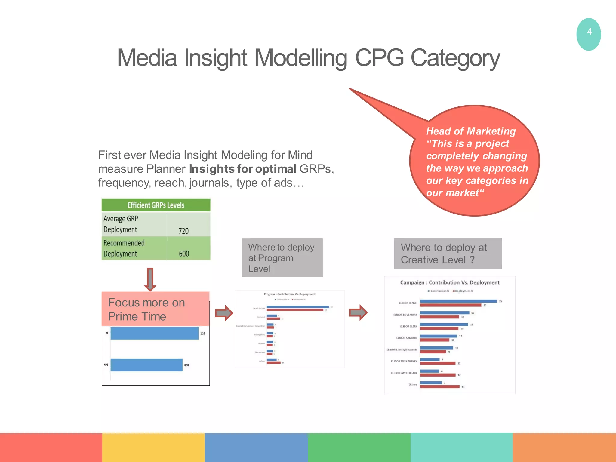 Mind Measure Planner | PPT