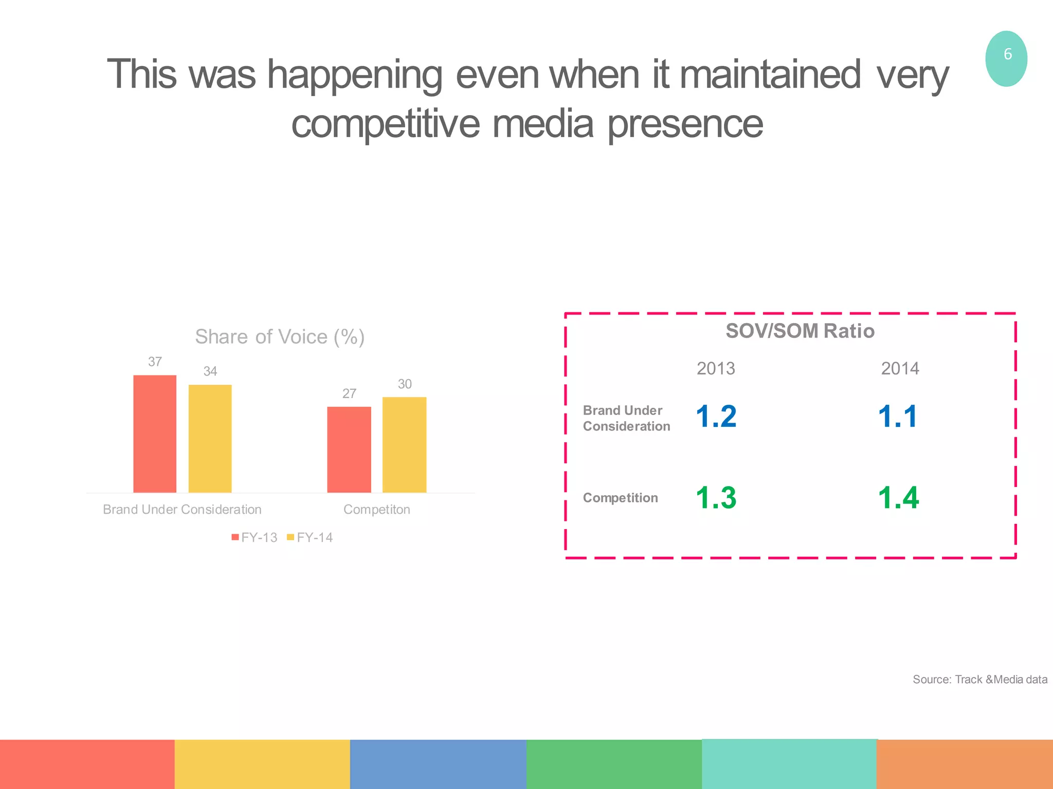 Mind Measure Planner | PPT
