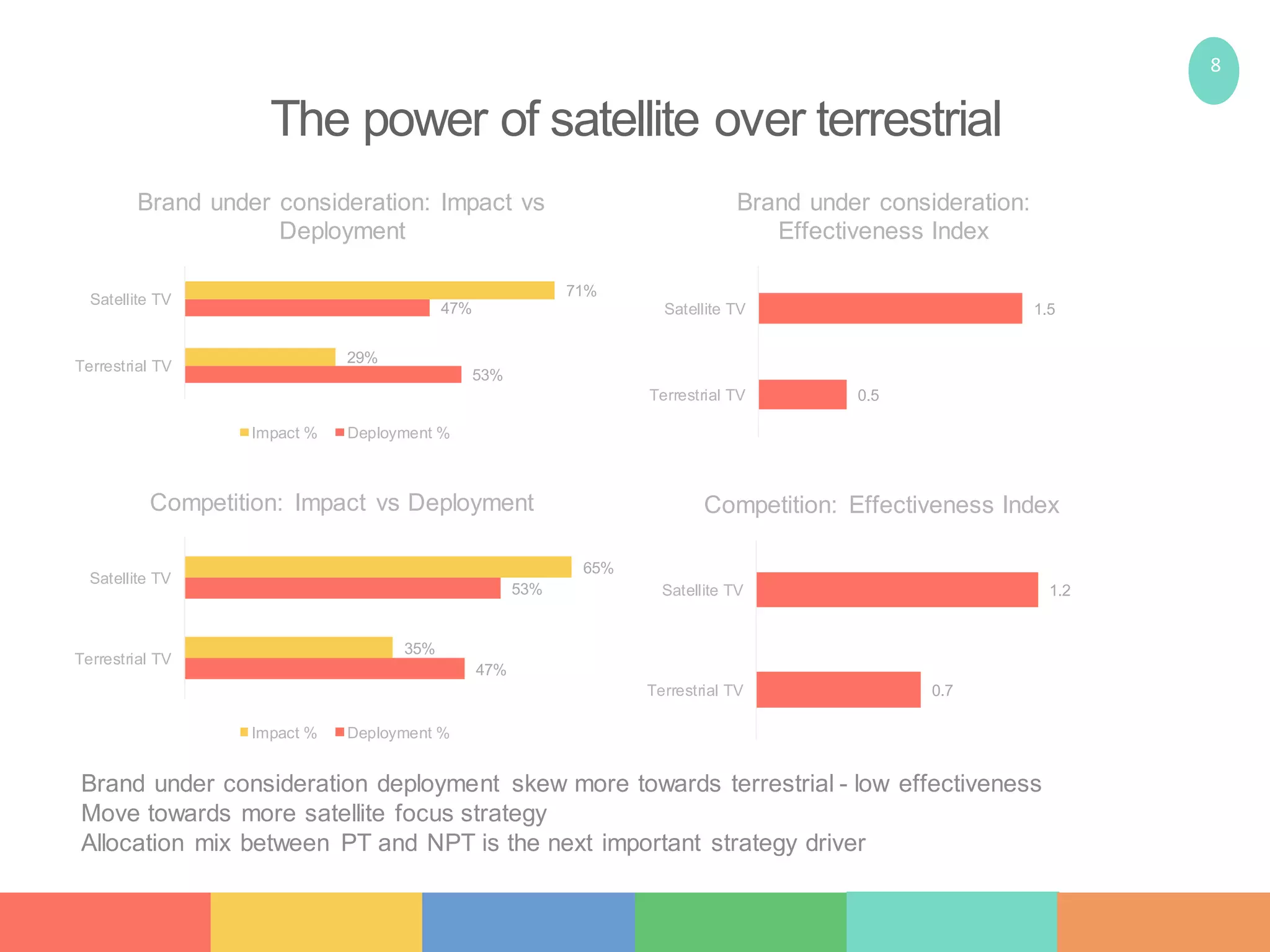 Mind Measure Planner | PPT