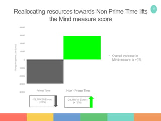 Mind Measure Planner | PPT
