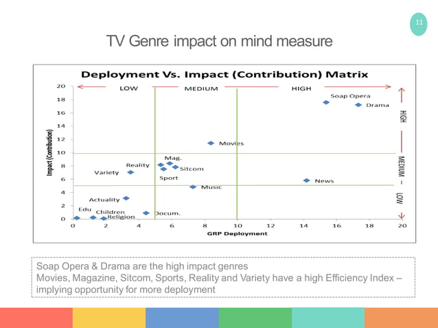 Mind Measure Planner | PPT