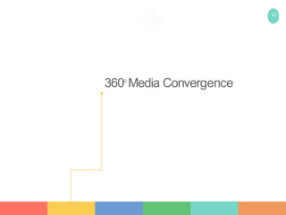 Mind Measure Planner | PPT