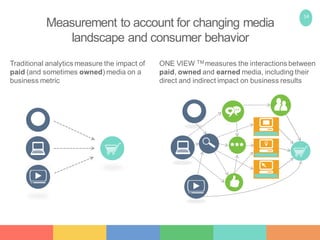 Mind Measure Planner | PPT