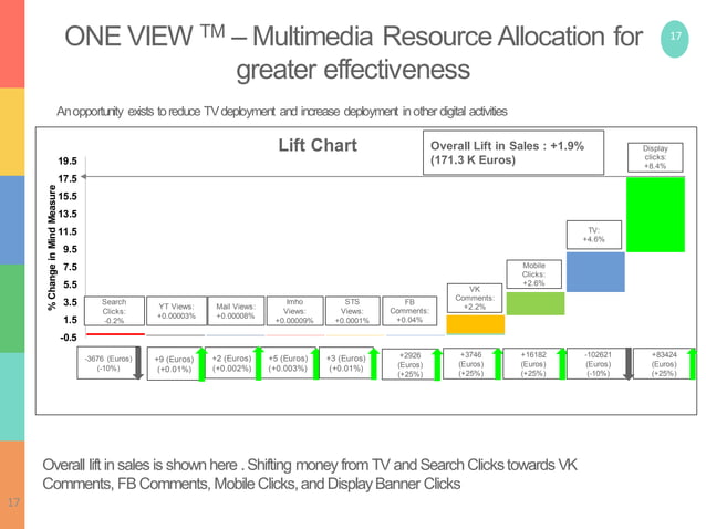 Mind Measure Planner | PPT