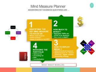 Mind Measure Planner | PPT