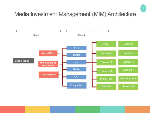 Mind Measure Planner | PPT