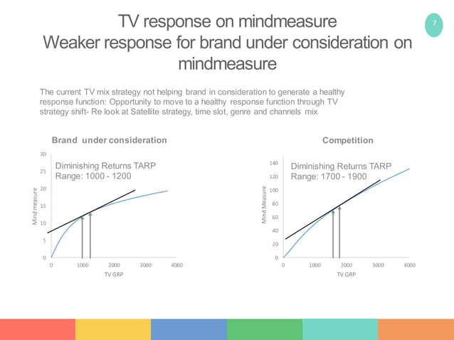 Mind Measure Planner | PPT