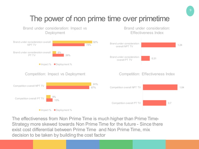 Mind Measure Planner | PPT
