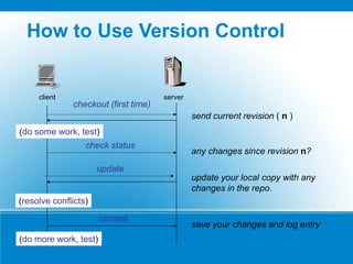 SVN Information | PPT