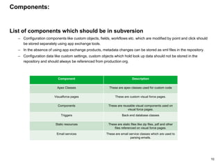 Strategy to setup Subversion for Salesforce development for Agile Team ...