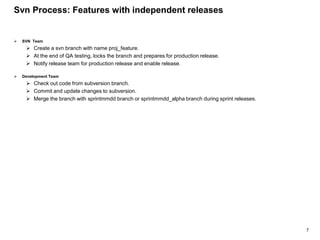 Strategy to setup Subversion for Salesforce development for Agile Team | PPTX | Operating ...