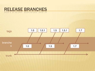 Getting Started With Subversion | PPTX | Operating Systems | Computer Software and Applications