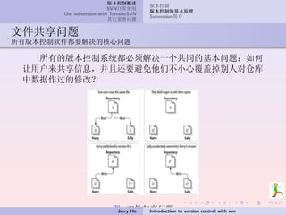 Introduction to Subversion | PPT