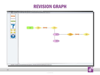 SVN visualization | PPT