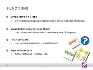 SVN visualization | PPT