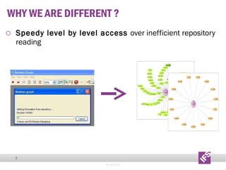 SVN visualization | PPT